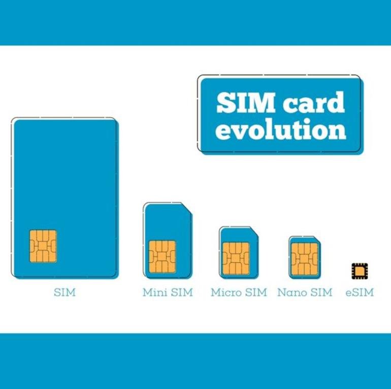 eSIM. A nova tecnologia GSM no Brasil. - A Casa do Telefone